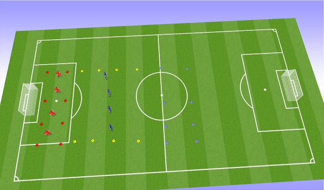 Football/Soccer: Observations & Interventions Skill Session (Technical ...