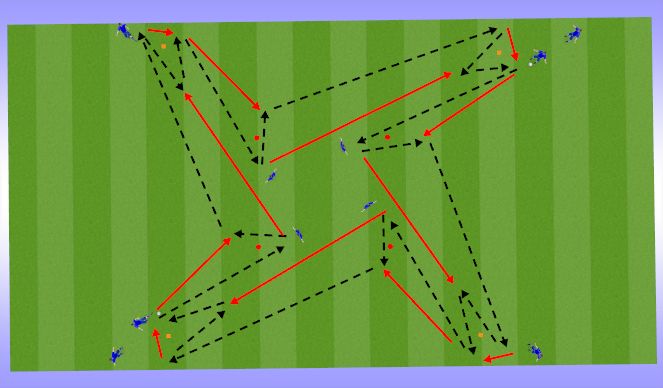 Football/Soccer: Ball rotation in front of goal (Academy: Finish the ...