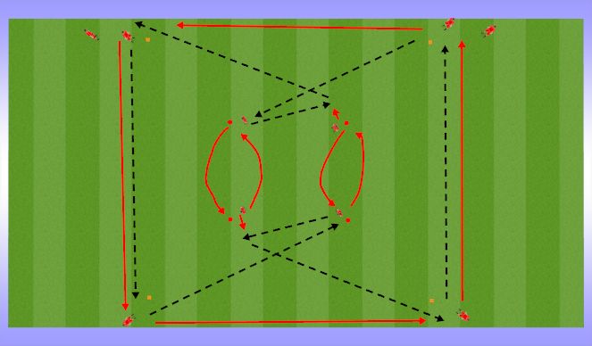Football/Soccer: Ball rotation in front of goal (Academy: Finish the ...