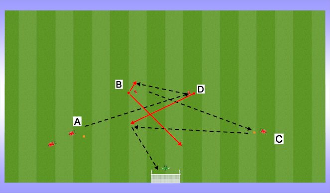 Football/Soccer: Ball rotation in front of goal (Academy: Finish the ...