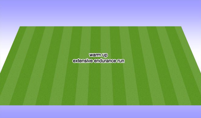 Football/Soccer: Build Up Pitch B (Tactical: Possession, Moderate)