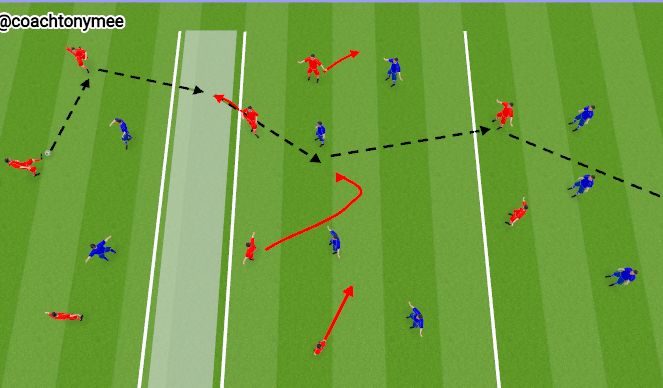Football/Soccer: Midfielder Rotations Attacking Shape (Tactical: Positional understanding ...