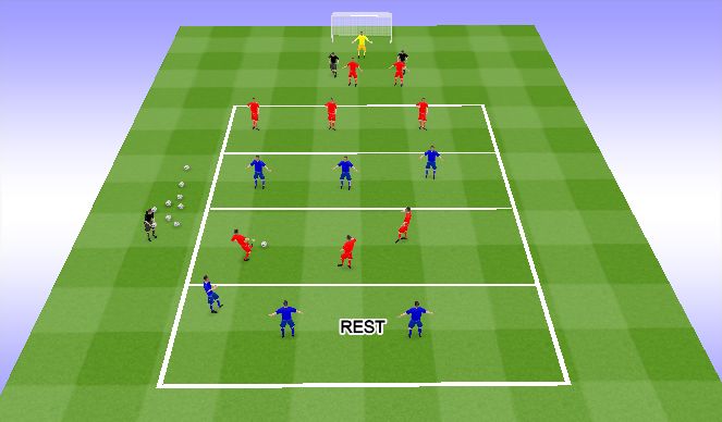 Football/Soccer: Breaking Lines and Attacking Transition (Tactical ...