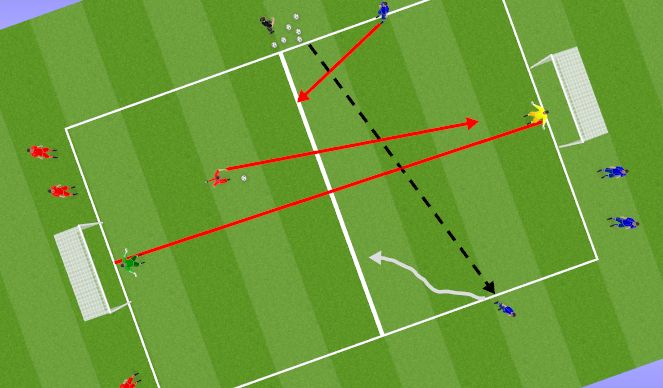 Football/Soccer: General Practice - IP - Creating and Exploiting Overloads (Tactical: Attacking ...