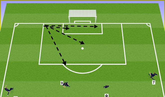 Football/Soccer: Wing Play (Tactical: Wide play, Moderate)