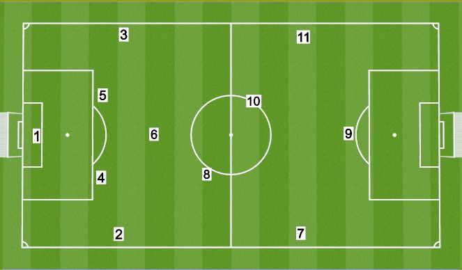 Football/Soccer: Wing Play (Tactical: Wide play, Moderate)