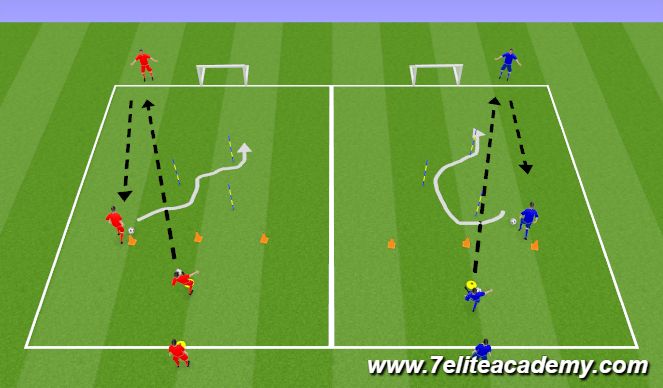 Football/Soccer: Dribble shoot react (CoViD-19 (Social Distancing ...