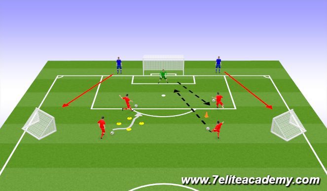 Football/Soccer: Dribble shoot react (CoViD-19 (Social Distancing ...