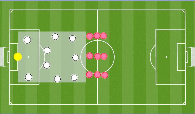 Football/Soccer: Warm-up (Warm-ups, Moderate)