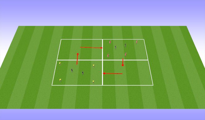 Football/Soccer: SWP U18s- Session 1 Pre-Season- Theme- Pressing ...