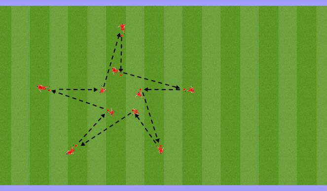 Football/Soccer: star passing pattern (Technical: Passing & Receiving ...