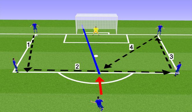 Football/Soccer: social distance shooting exercise (CoViD-19 (Social ...
