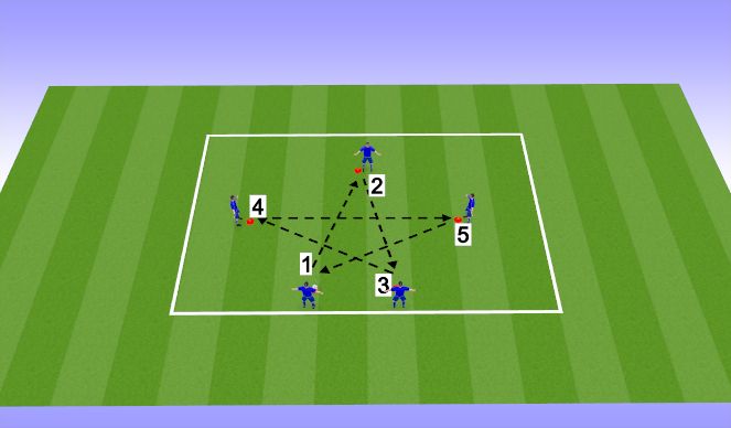 Football/Soccer: social distance shooting exercise (CoViD-19 (Social ...