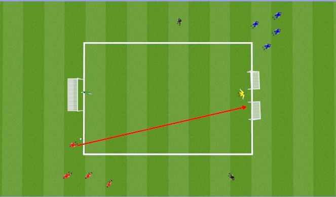 Football/Soccer: Defending against the Overload - Out of Possession (Technical: Attacking and ...