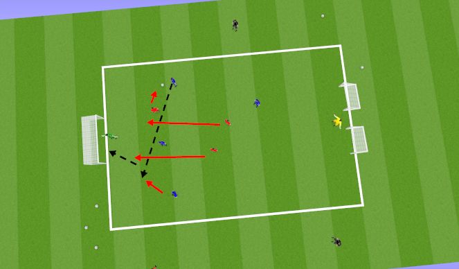 Football/Soccer: Defending against the Overload - Out of Possession (Technical: Attacking and ...