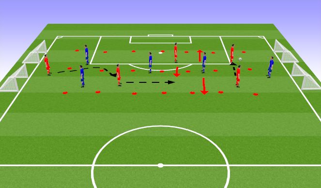 Football/Soccer: Social Distance Drill (CoViD-19 (Social Distancing ...