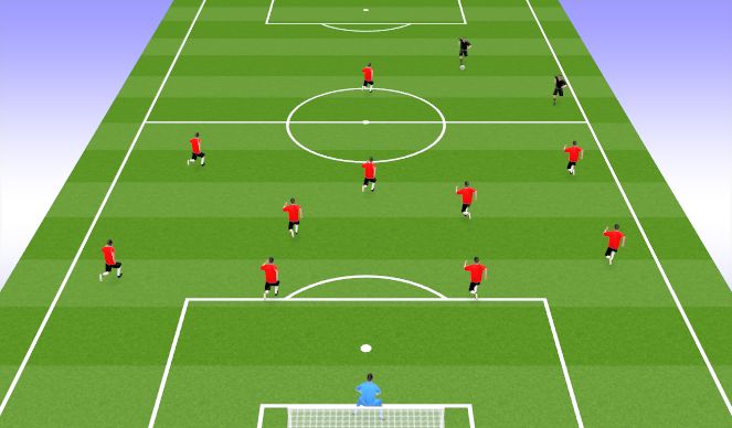 Football/Soccer: Compact Movement (Tactical: Defensive principles ...