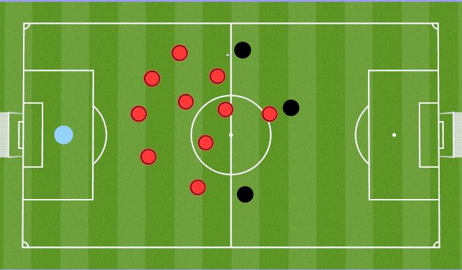 Football/Soccer: Compact Movement (Tactical: Defensive principles ...