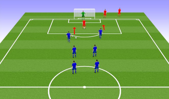 Football/Soccer: Creating overload 2 v 1 (Tactical: Attacking ...