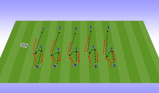 Football/Soccer: Developing Flank play in zone 3&4 Name : Carlos Rojas ...