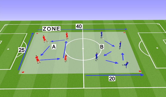 Football/Soccer: Possession passing (Tactical: Possession, Academy ...