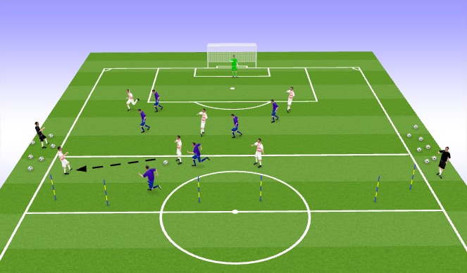 Football/Soccer: Recovery Runs (Functional: Defender, Academy Sessions)