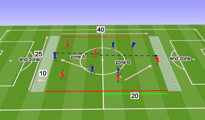 Football/Soccer: Possession passing (Tactical: Possession, Academy ...