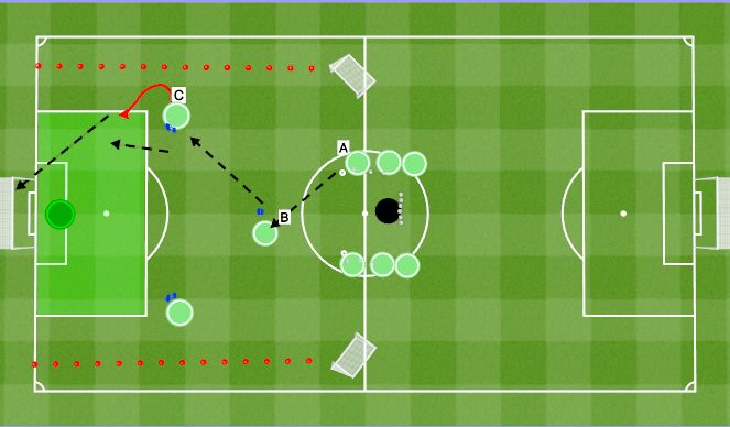 Football/Soccer: Session Focusing on Quick-Play (Tactical: Attacking ...