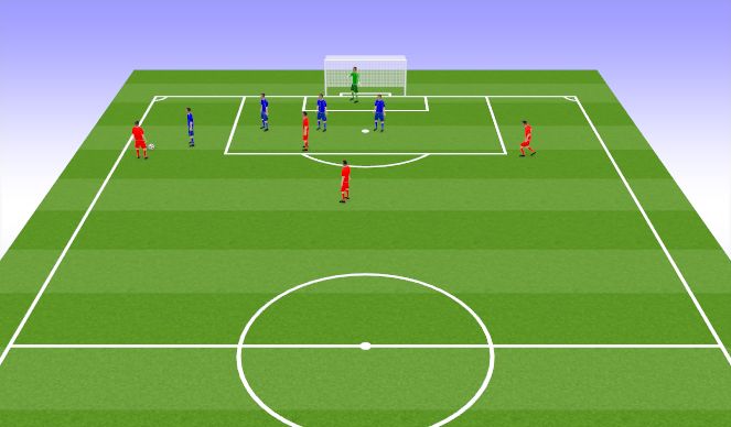 Football/Soccer: Stop/defend the cross (Technical: Defensive skills ...