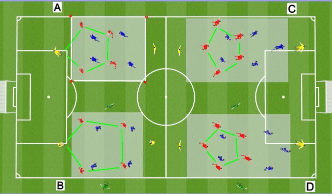 Football/Soccer: build up structure 3+2 drills (Tactical: Playing out ...