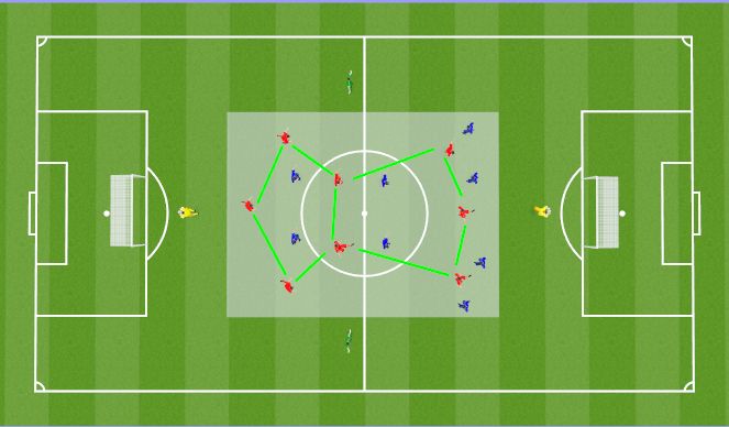 Football/Soccer: build up structure 3+2 drills (Tactical: Playing out ...