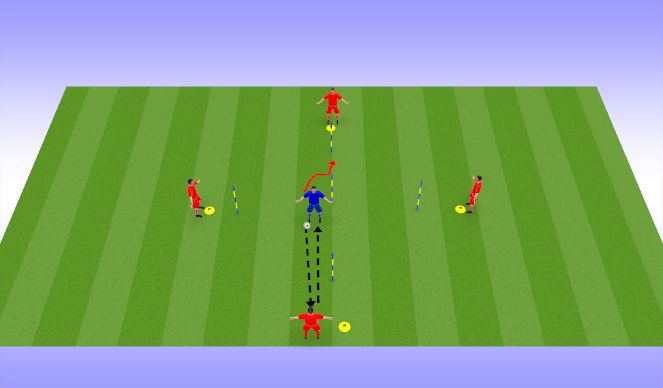 Football/Soccer: social distance passing exercise (CoViD-19 (Social ...