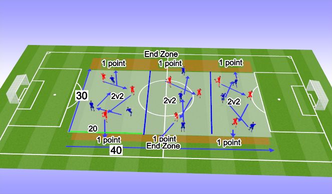 Football/Soccer: Breaking lines (Technical: Attacking skills, Academy ...