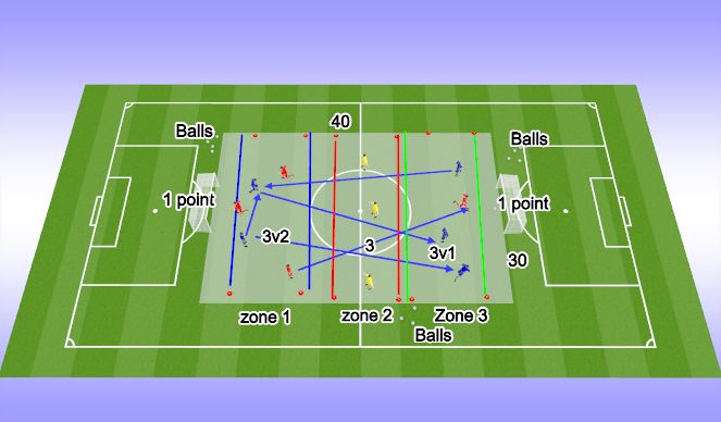 Football/Soccer: Breaking lines (Technical: Attacking skills, Academy ...