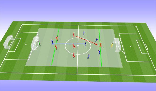 Football/Soccer: Breaking lines (Technical: Attacking skills, Academy ...