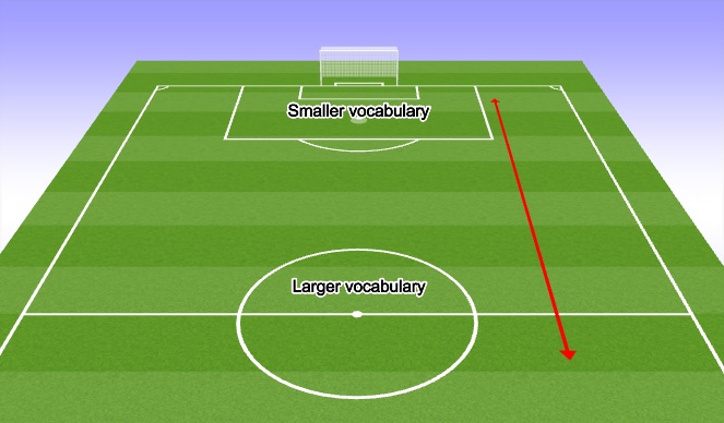 Football/Soccer: GK Communication (Tactical: Position specific, Moderate)