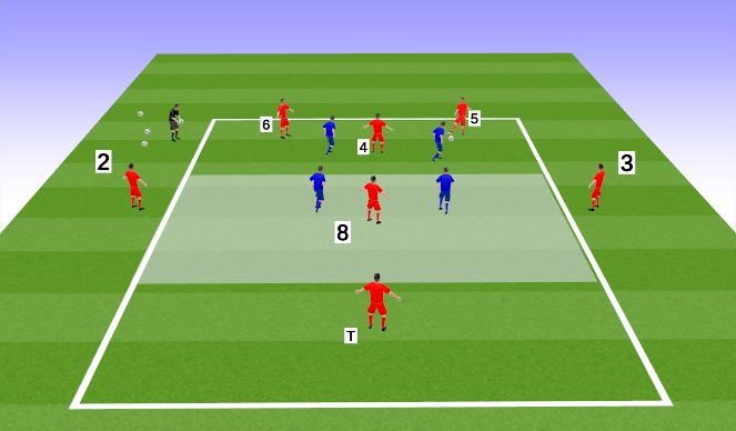 Football/Soccer: Middle 3rd Attacking Development (Tactical: Positional ...