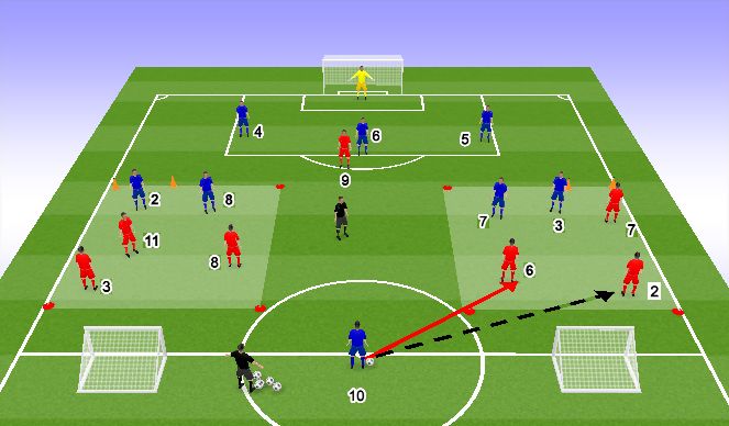 Football/Soccer: Defending Overloads SSG (Tactical: Defensive principles, Advanced)