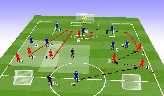 Football/Soccer: Defending Overloads SSG (Tactical: Defensive ...