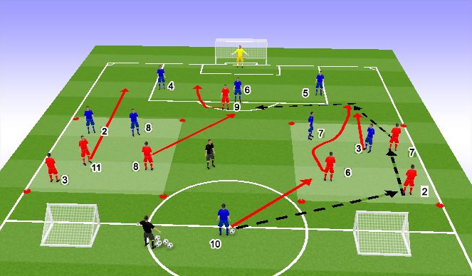 Football/Soccer: Defending Overloads SSG (Tactical: Defensive ...