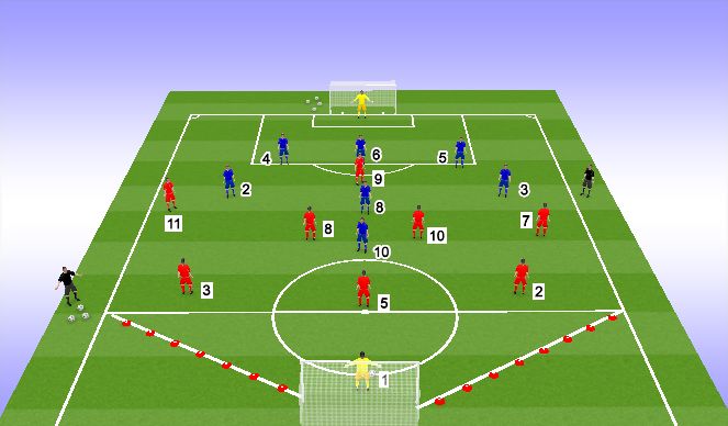 Football/Soccer: Defending Overloads SSG (Tactical: Defensive ...