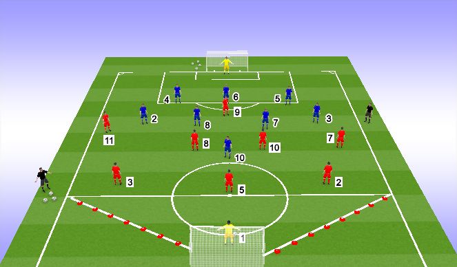 Football/Soccer: Defending Overloads SSG (Tactical: Defensive ...