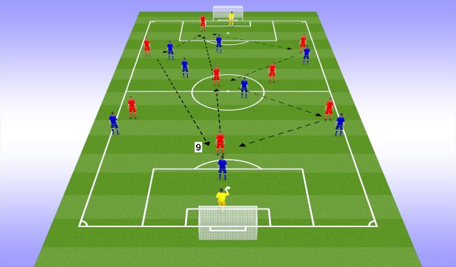 Football/Soccer: 2021 Cycle 1 1v1 (BP) (Technical: Attacking and ...