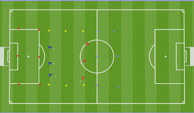 Football/Soccer: Layout of the Practice (Technical: Dribbling and RWB ...