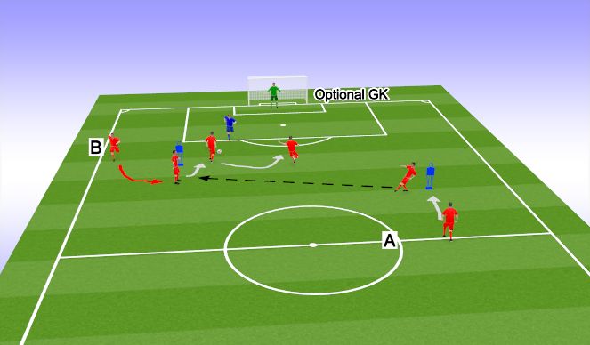 Football/Soccer: Attacking Principles (Technical: Attacking and ...