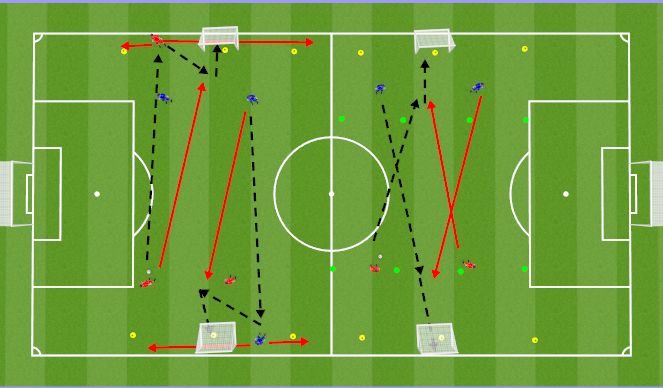 Football/Soccer: Observations and Interventions (Technical: Movement ...