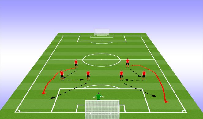 Football/Soccer: Defensive practice 1/20/21 (Technical: Defensive ...