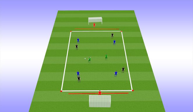 Football/Soccer: Practice Design - Specific Practice (Tactical ...