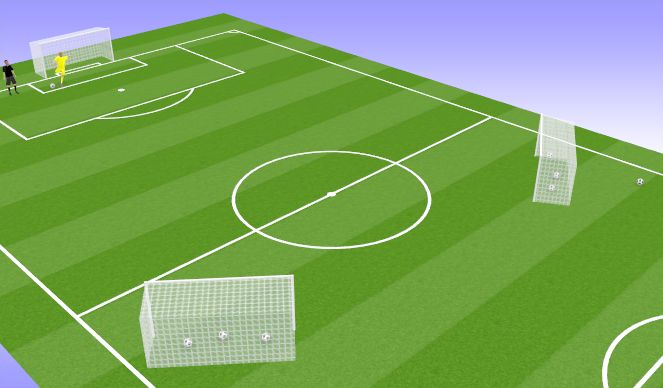 Football/Soccer: Distribution ( Goal Kicks) (Goalkeeping: Distribution ...