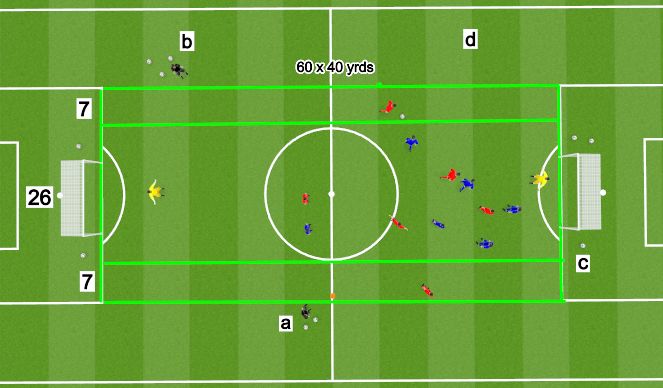 Football/Soccer: General - SSG / out of possession. 5 (Tactical: Defensive principles, Academy ...